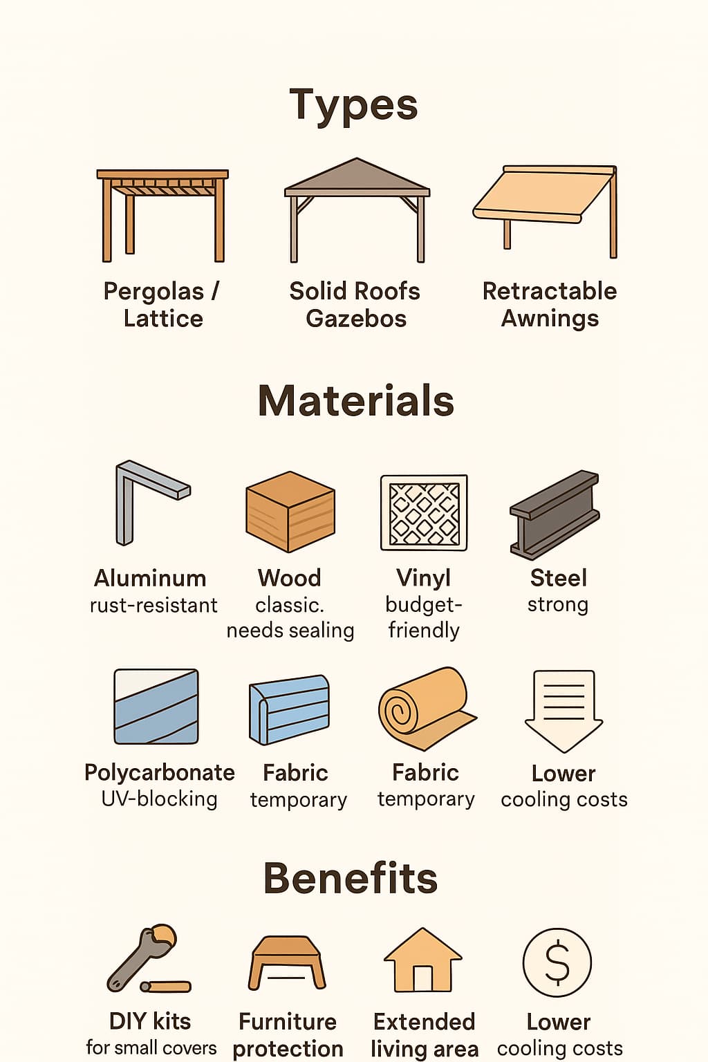 Patio Covers: Your Guide to Outdoor Comfort – Lapis Patios